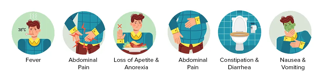 Complete Guide on Appendicitis | Ganesh Diagnostic