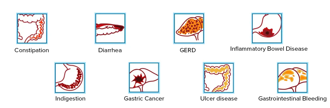 Dealing with Digestive Discomfort | Ganesh Diagnostic