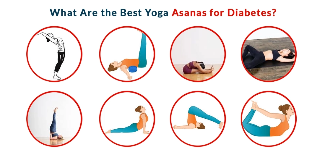 10 Yoga Asanas That Will Help You Manage Diabetes | Ganesh Diagnostic