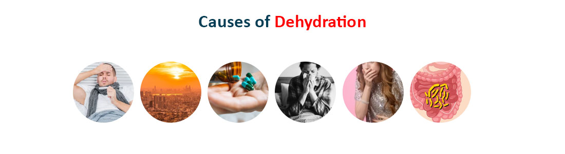 Identify Symptoms of Dehydration: Types, Causes, Risk Factors ...