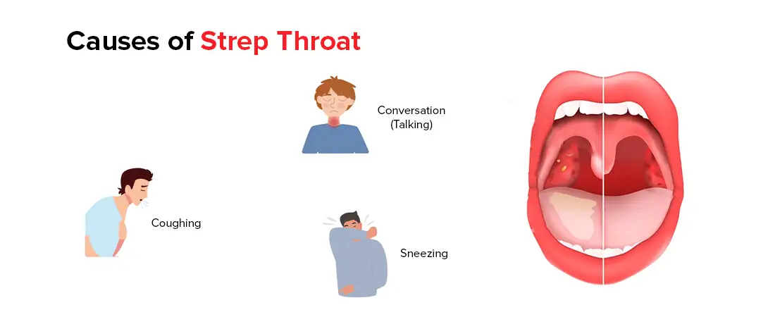 How to Identify Your Strep Throat: Seriousness and Management