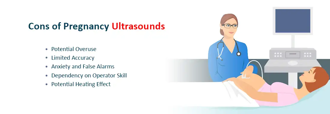 Ultrasound in pregnancy - A Boon or Bane | Ganesh Diagnostic