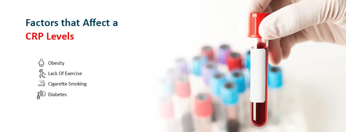 How Can High CRP Levels Become Fatal? | Ganesh Diagnostic