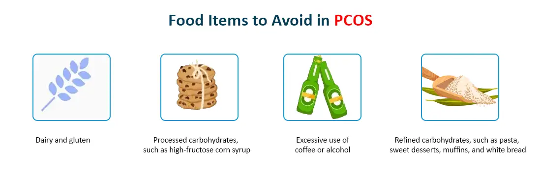 PCOS Blood Tests : How test findings aid in diagnosis of your ...