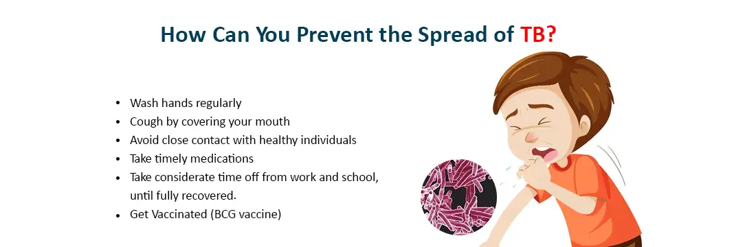 Understand Why You Need Advanced Testing Methods in TB: Get Better ...