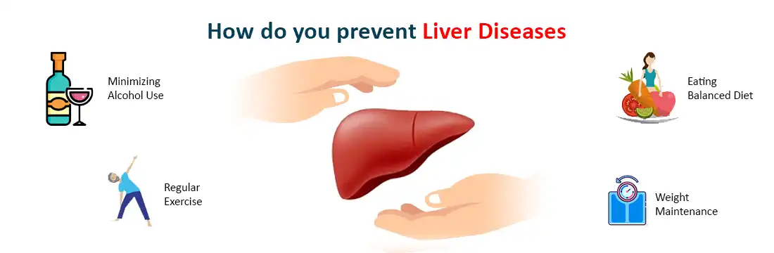 Liver Diseases: Unleash the Ability to Regenerate | Ganesh Diagnostic