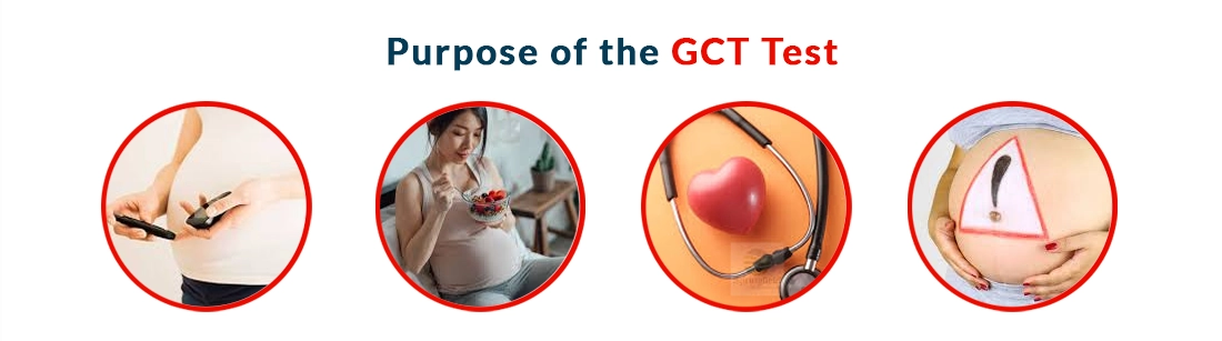 Glucose Challenge Test (GCT) - Price, Purpose, Range | Ganesh Diagnostic