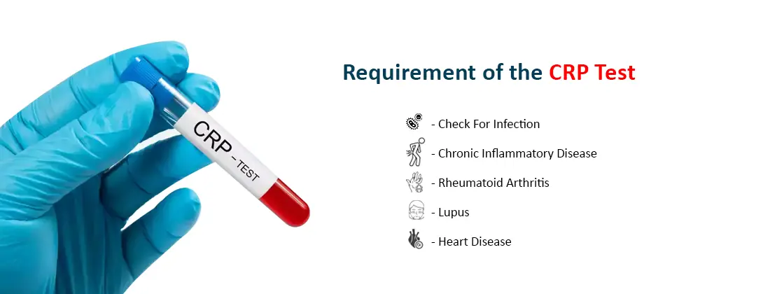 How Can High CRP Levels Become Fatal? | Ganesh Diagnostic