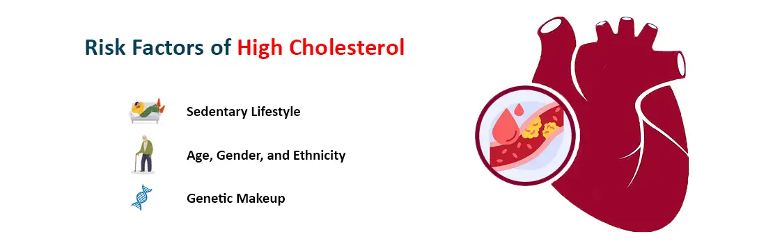 High Cholesterol Level: How to Make Healthy Lifestyle Choices | Ganesh ...