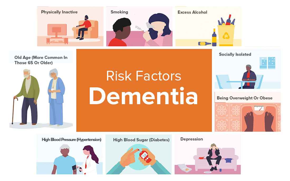 How to live with Dementia: Cause, Symptoms and Treatment