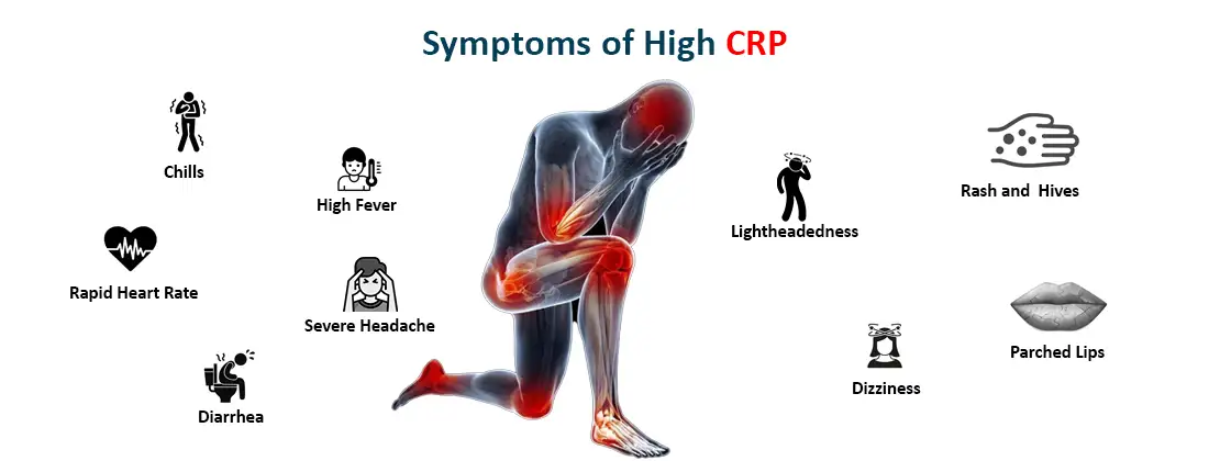 How Can High CRP Levels Become Fatal? | Ganesh Diagnostic