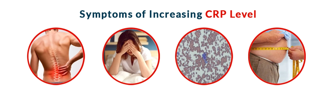 When, Why, and How is the HsCRP Test Done | Ganesh Diagnostic