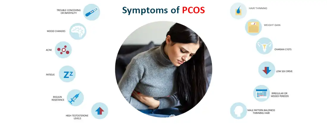The Role of Ultrasound in Diagnosing and Treatment of PCOS
