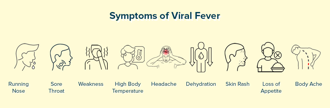 Beware Viral Fever: Symptoms, Causes, Prevention and Diagnosis