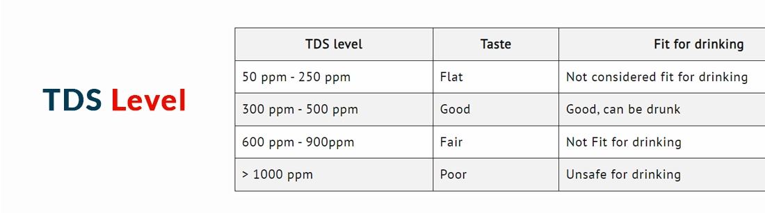 How Much TDS in Water is Good for Health: Drinking Water TDS