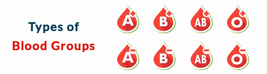 Most Common and Rare Blood Groups in India | Ganesh Diagnostic