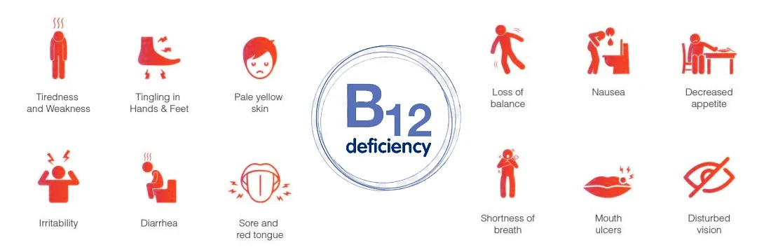 Know Your Vitamin B12: Deficiency, Prevention and Treatment | Ganesh ...
