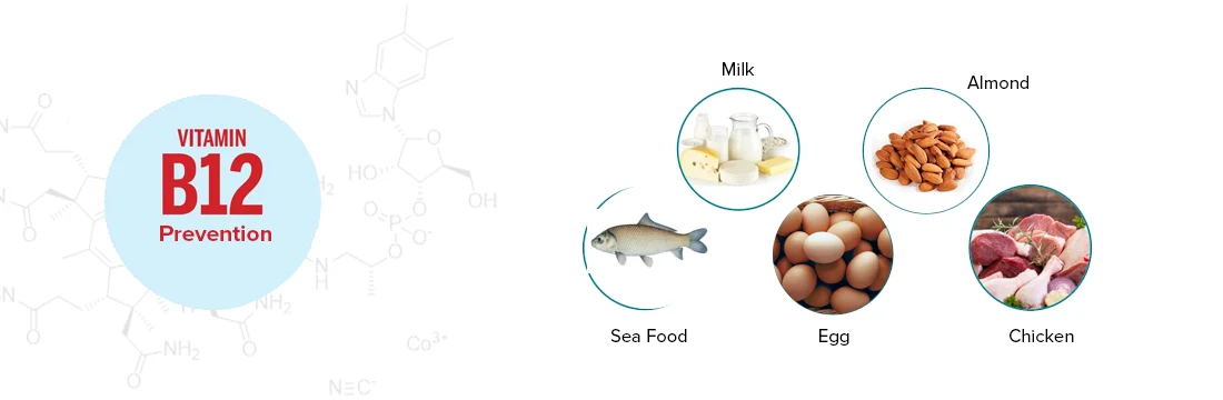 Know Your Vitamin B12: Deficiency, Prevention and Treatment | Ganesh ...