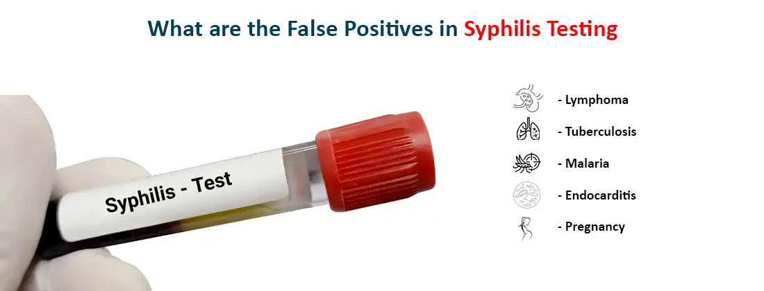 Syphilis: Why Is It Hard To Diagnose? | Ganesh Diagnostic
