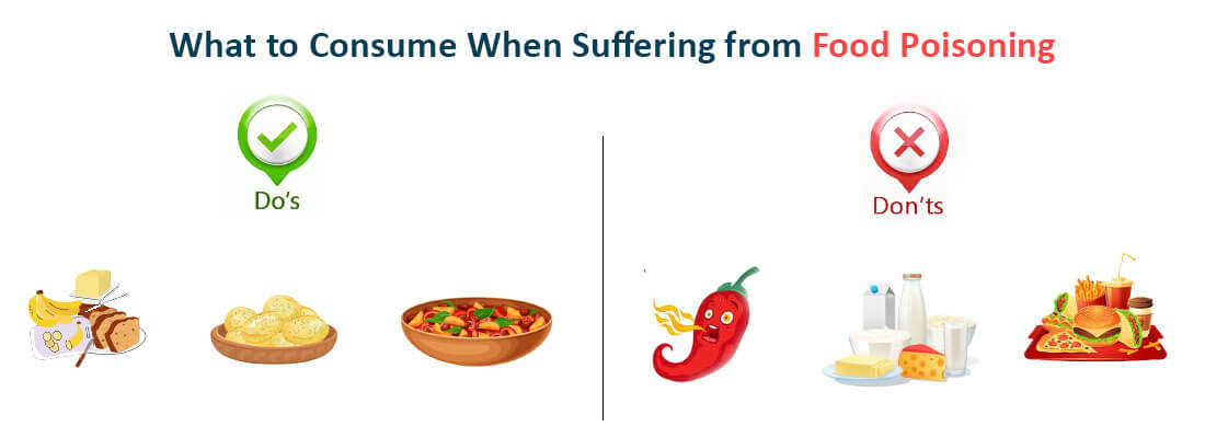 How Does Food Poisoning Spoil Your Health: Find Out The Causes ...