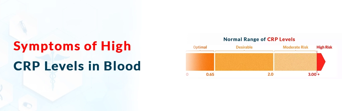 Symptoms of High CRP Levels in Blood | Ganesh Diagnostic
