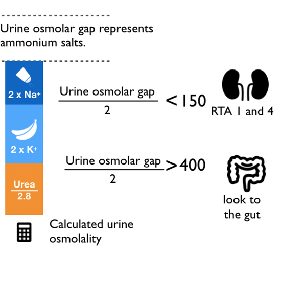 Osmolal GAP, Serum | Test Price In Delhi | Cost Near Me, India | Ganesh ...