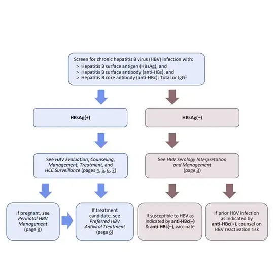 Hepatitis B Monitoring Panel Cost in Delhi Test Price Near Me, India | GDIC