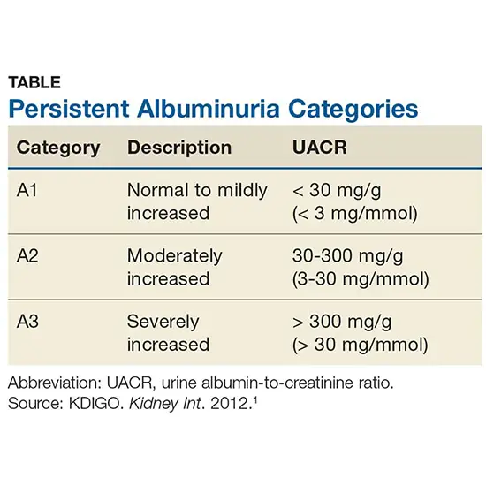 Microalbumin Creatinine Ratio Urine Spot | Test Cost In Delhi, India ...