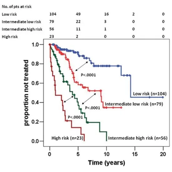 Chronic Lymphocytic Leukaemia Prognosis By FISH Test Near You in Delhi ...