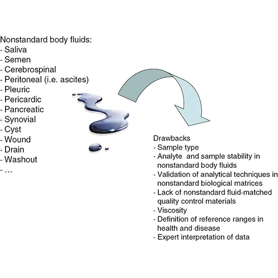 Types of Biochemistry Test | List Of Biochemistry Test, Price In India ...
