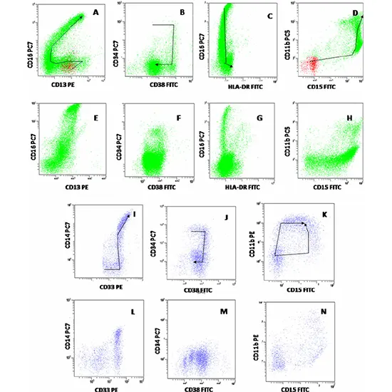 Flowcytometry MDS Evaluation Panel | Test In Delhi, India | Ganesh ...