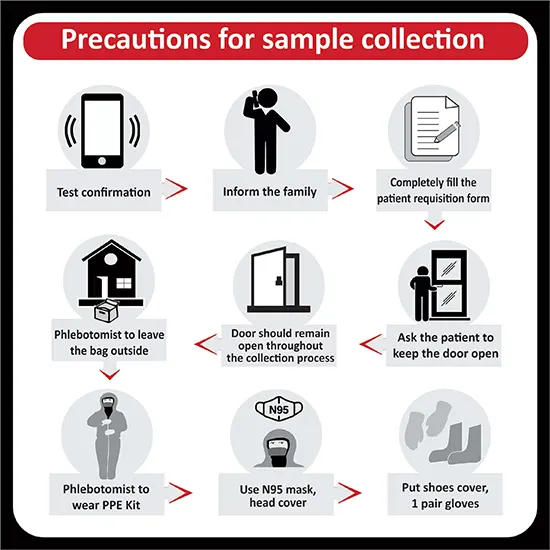 geneCORE Somatic 52 Gene Panel Test in Delhi NCR, India | GDIC